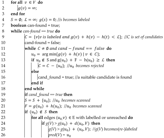 A Contribution of Shortest Paths Algorithms to the NetworkX Python Library