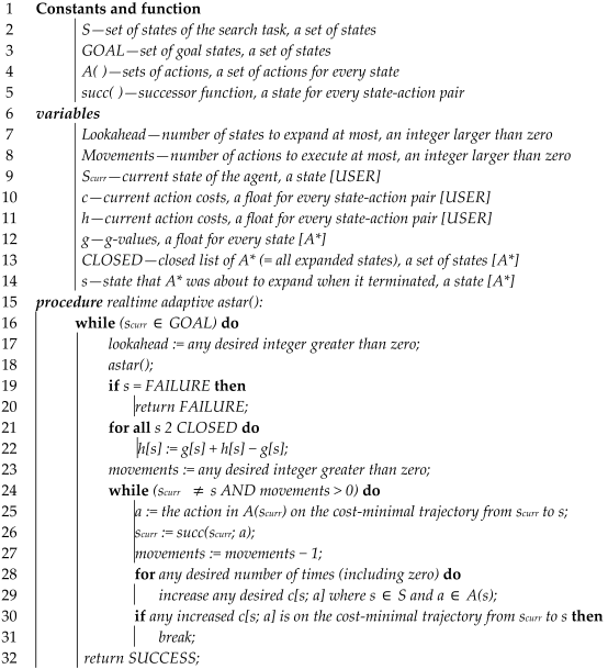 A Contribution Of Shortest Paths Algorithms To The Networkx Python Library