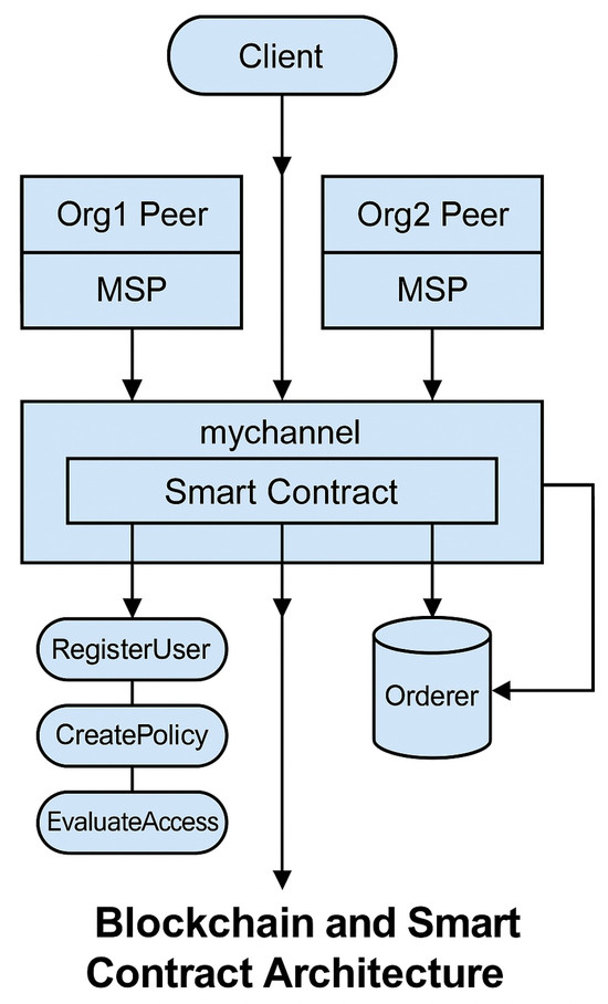 A Privacy Preserving Attribute-Based Access Control Model for the Tokenization of Mineral ...