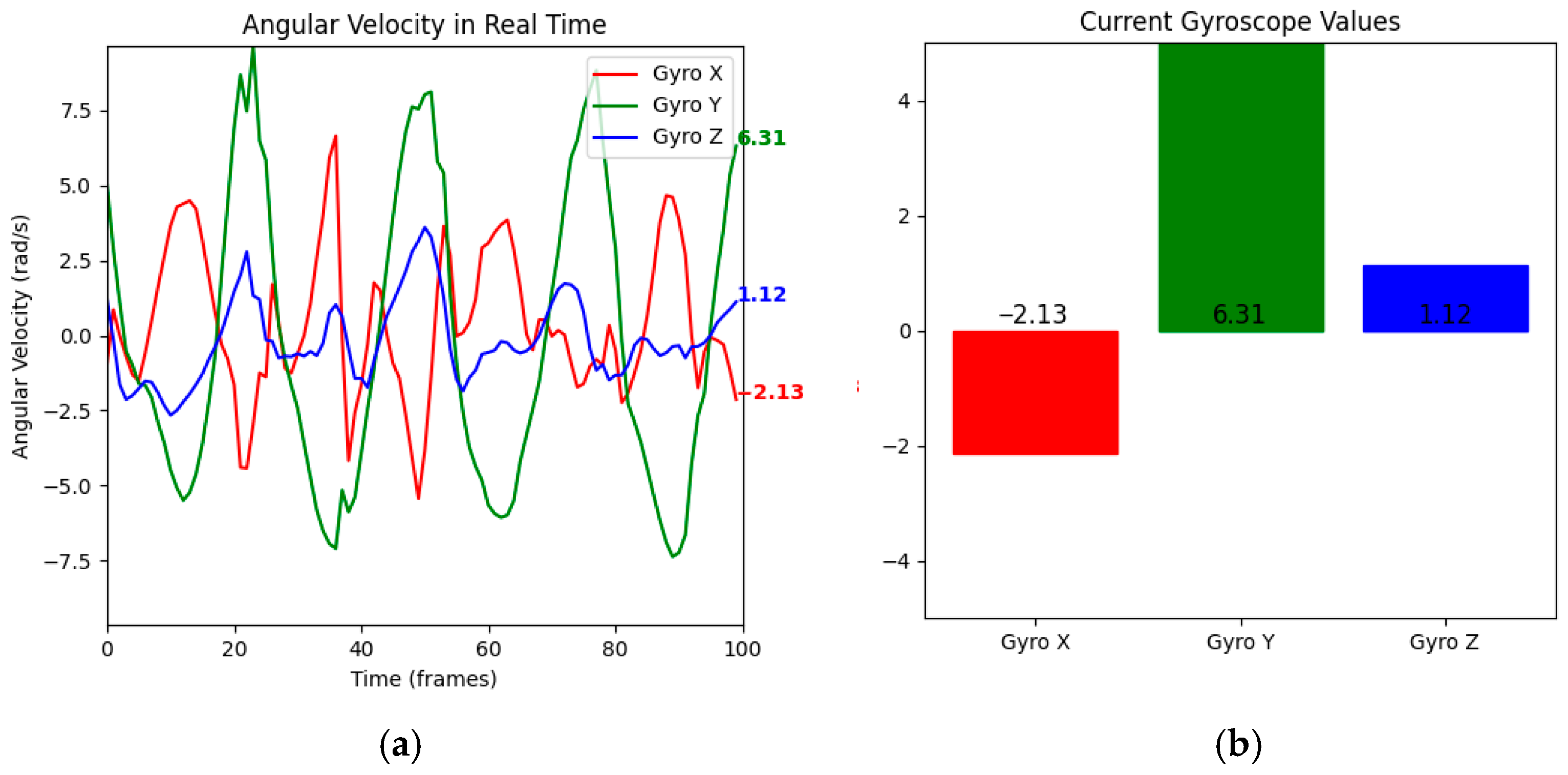 Controlling Industrial Robotic Arms Using Gyroscopic and Gesture Inputs ...