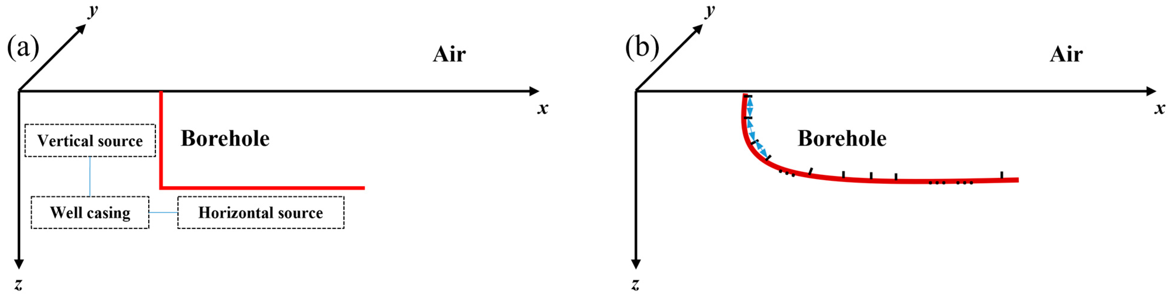 Three-Dimensional Numerical Study on Fracturing Monitoring Using Controlled-Source ...