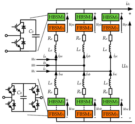 Quantitative Analysis of the Fault Ride-Through Current and Control ...