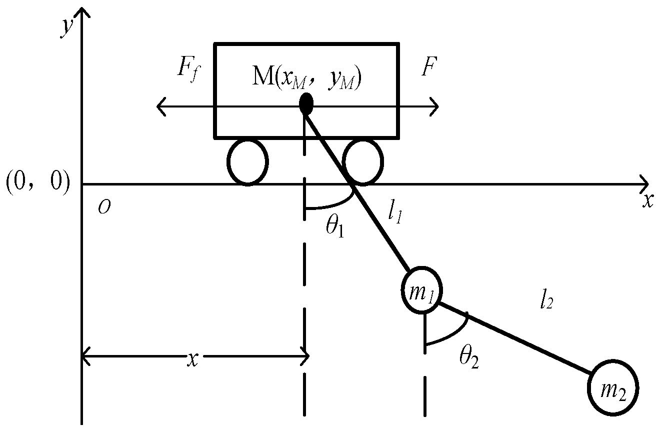 Adaptive Hierarchical Sliding Mode Control for Double-Pendulum Gantry Crane Based on Neural Network