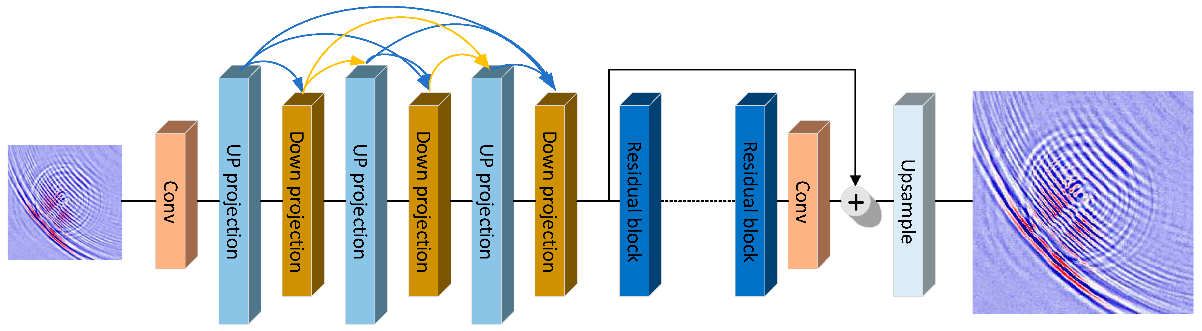 Ultrasonic Nondestructive Testing Image Enhancement Model Based on ...