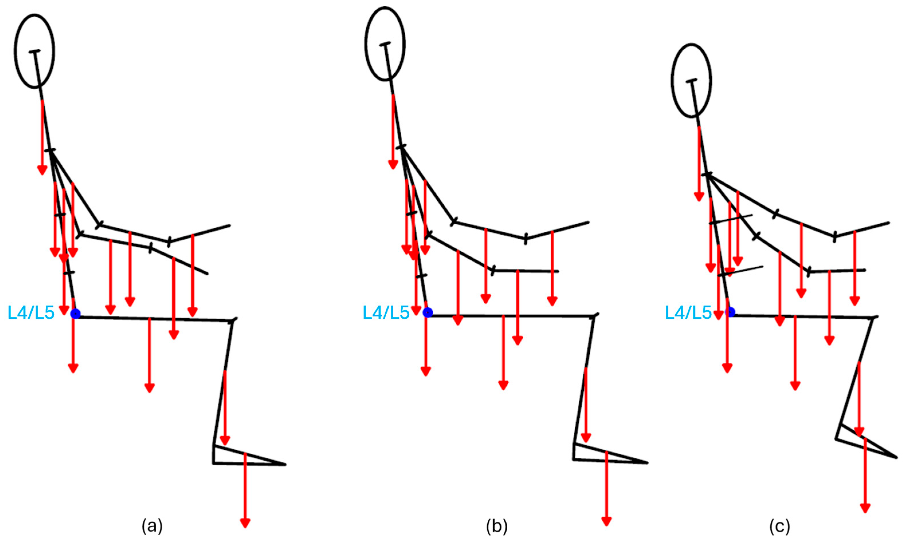 Ergonomics Study of Musculoskeletal Disorders Among Tram Drivers