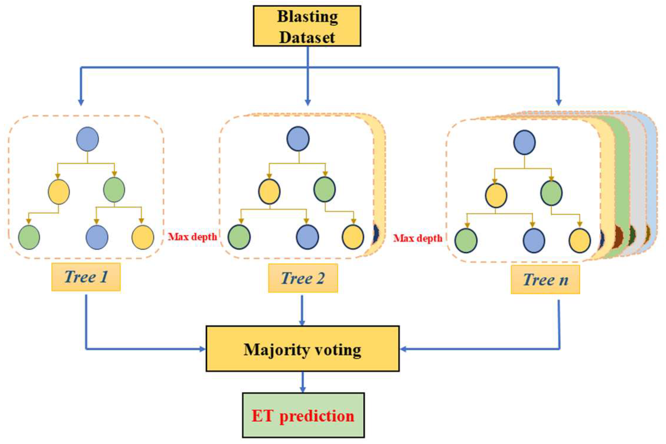 Application of Extra-Trees Regression and Tree-Structured Parzen ...