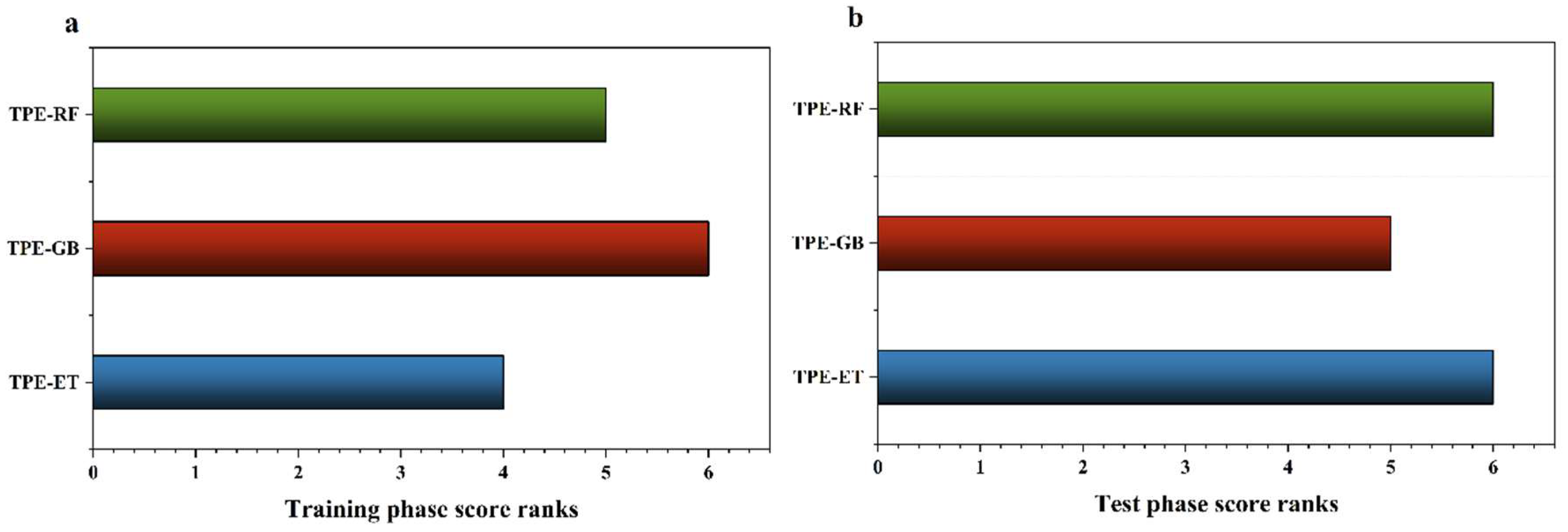 Application of Extra-Trees Regression and Tree-Structured Parzen ...
