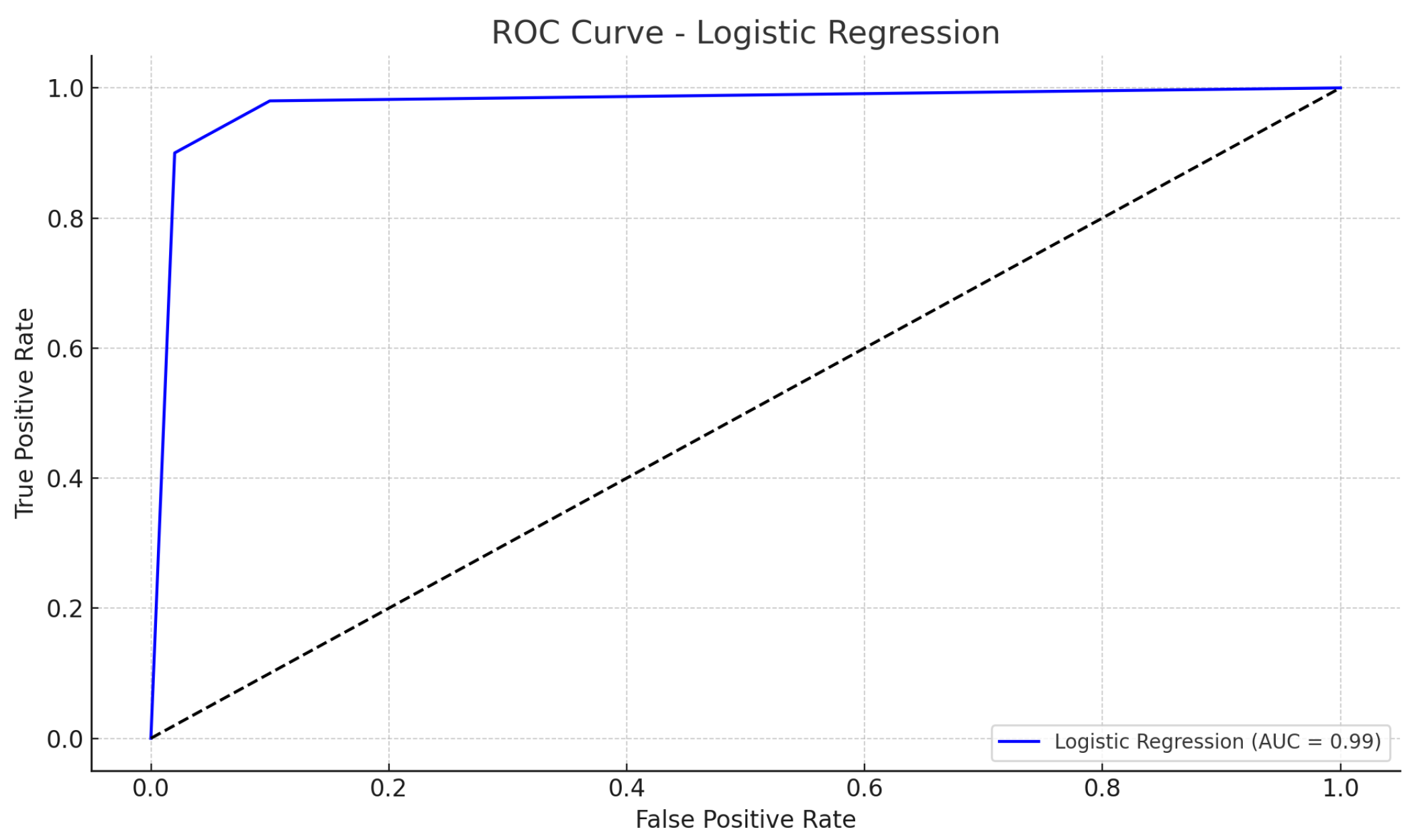 Beyond Performance: Explaining and Ensuring Fairness in Student ...