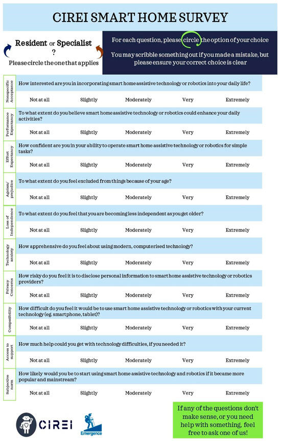 Challenges of Integrating Assistive Technologies and Robots with ...