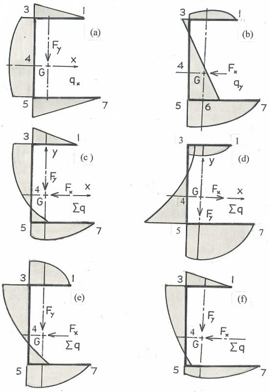 A Stress Analysis of a Thin-Walled, Open-Section, Beam Structure: The ...