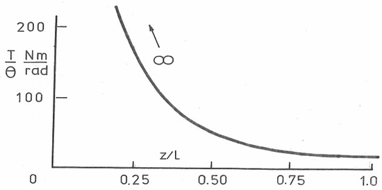 A Stress Analysis of a Thin-Walled, Open-Section, Beam Structure: The ...