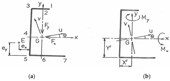 A Stress Analysis of a Thin-Walled, Open-Section, Beam Structure: The ...
