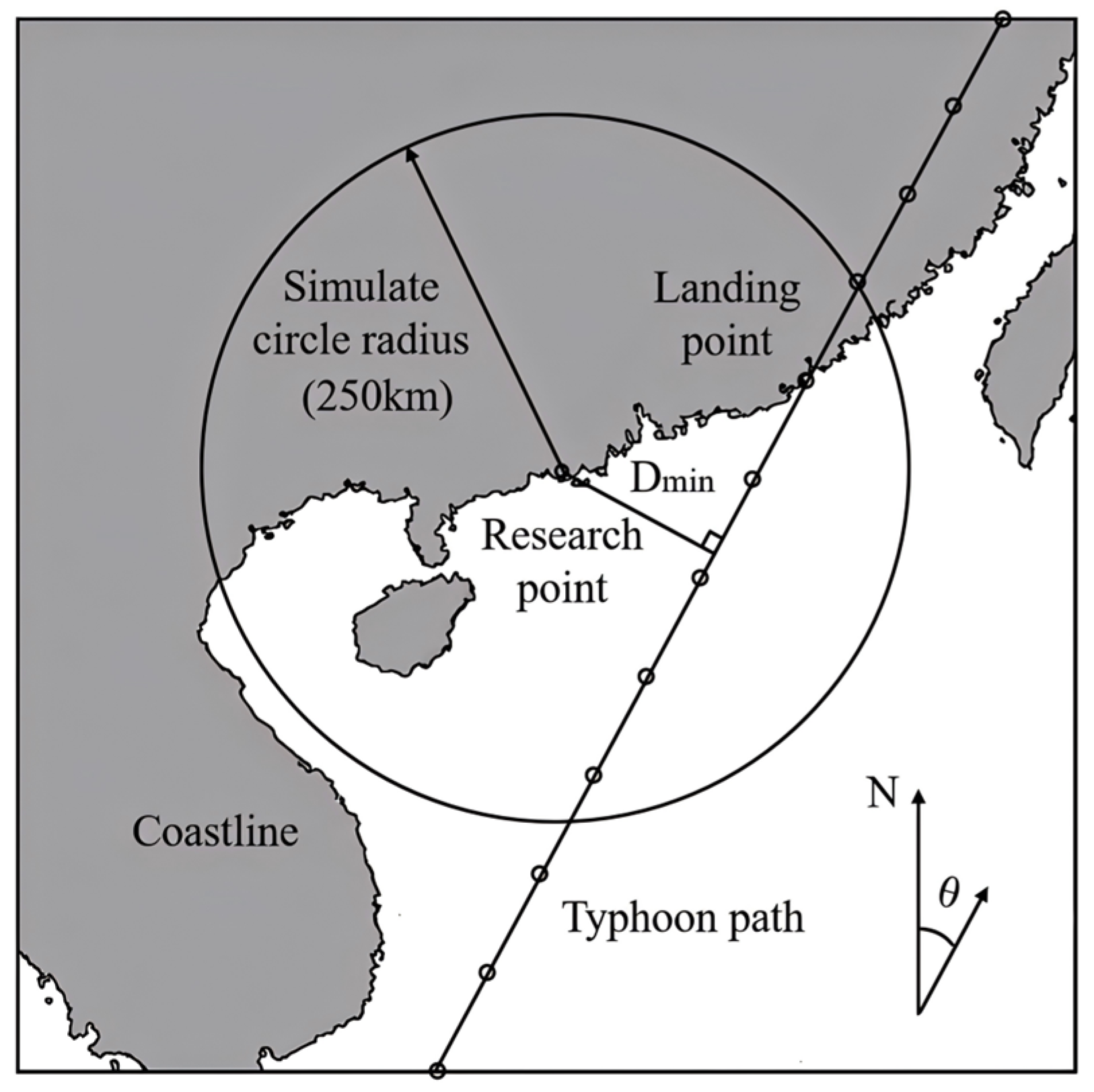 Extreme Wind Speed Prediction Based on a Typhoon Straight-Line Path ...