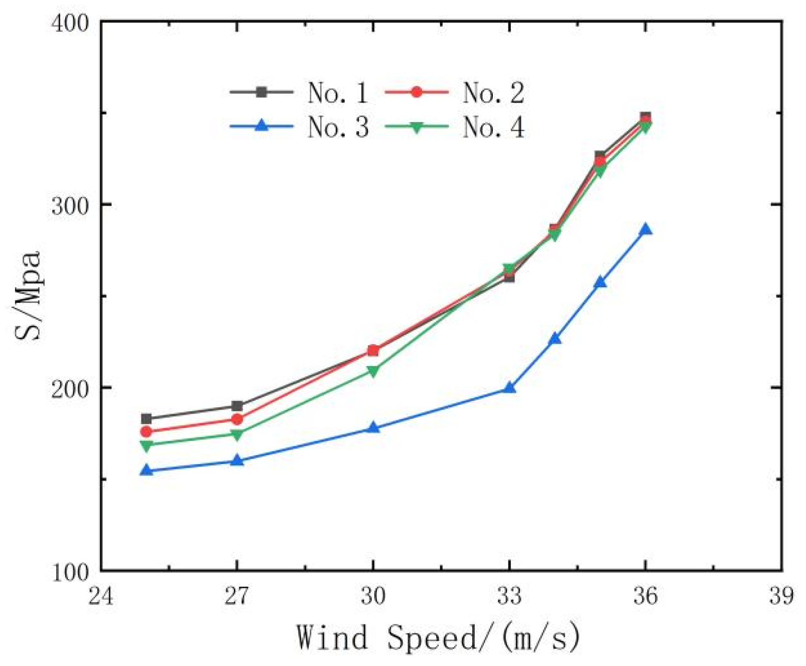 Fragility Assessment and Reinforcement Strategies for Transmission ...