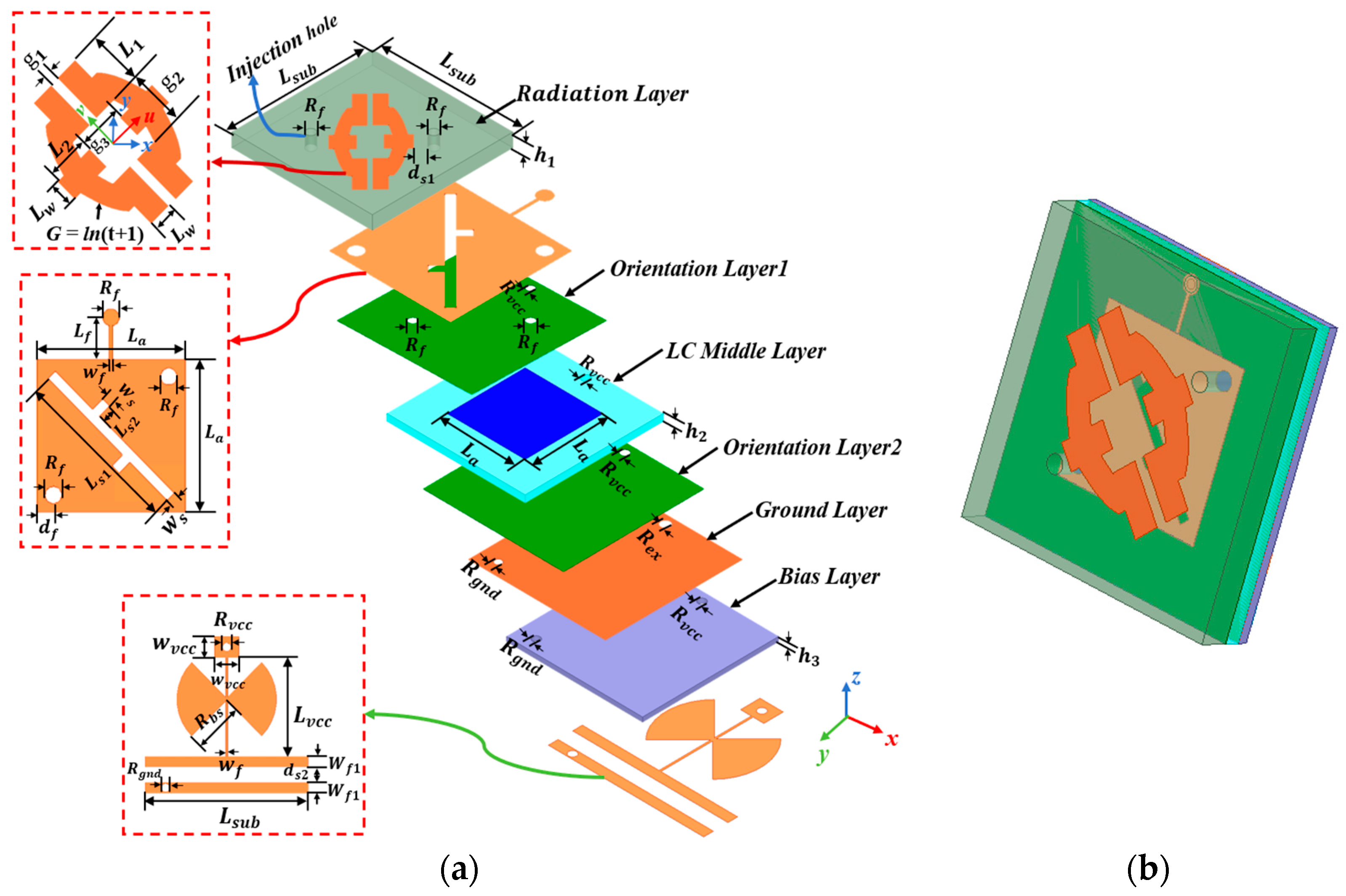 A Multiband Dual Linear-to-Circular Polarization Conversion Reflective Metasurface Design Based ...
