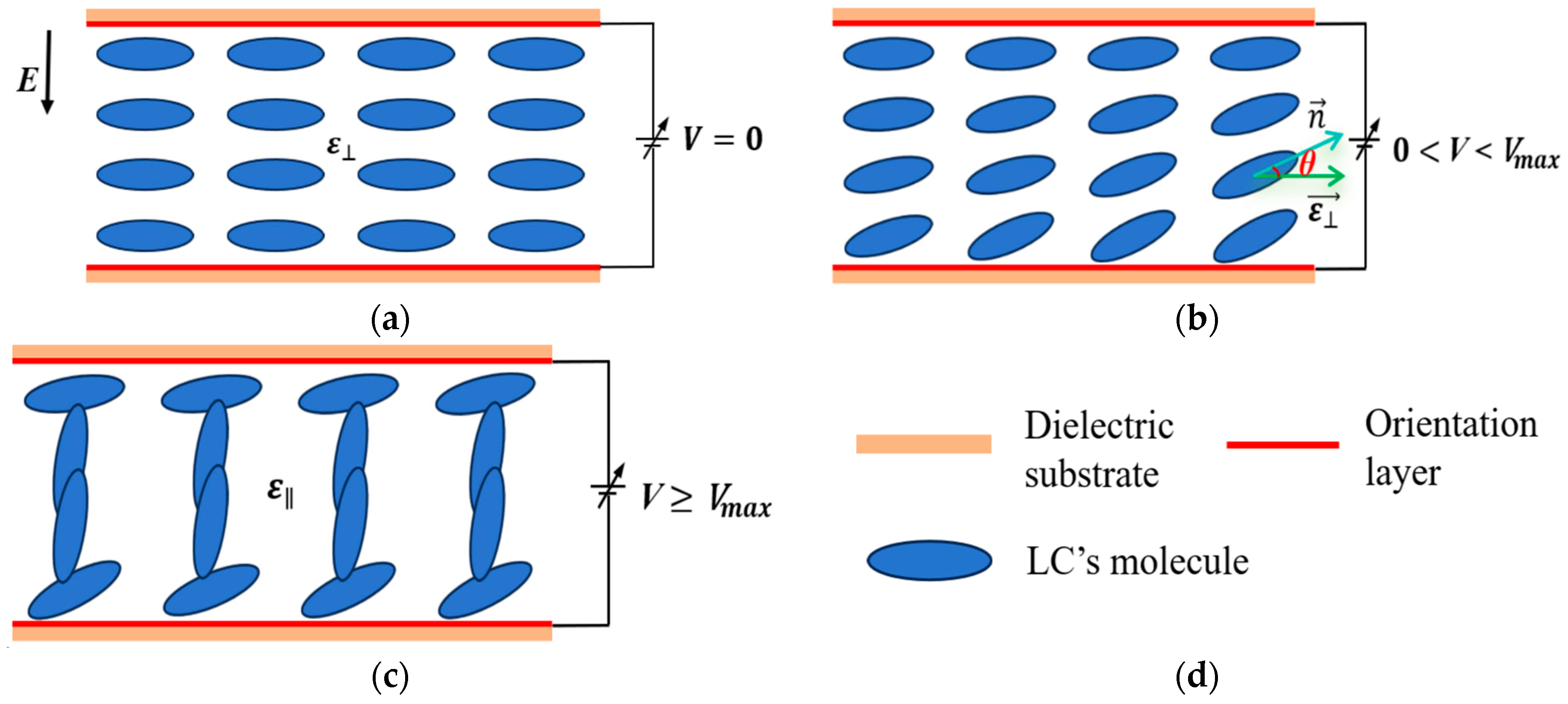 A Multiband Dual Linear-to-Circular Polarization Conversion Reflective Metasurface Design Based ...