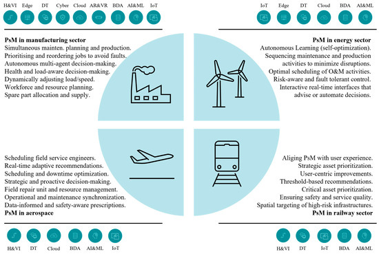 Prescriptive Maintenance: A Systematic Literature Review and ...