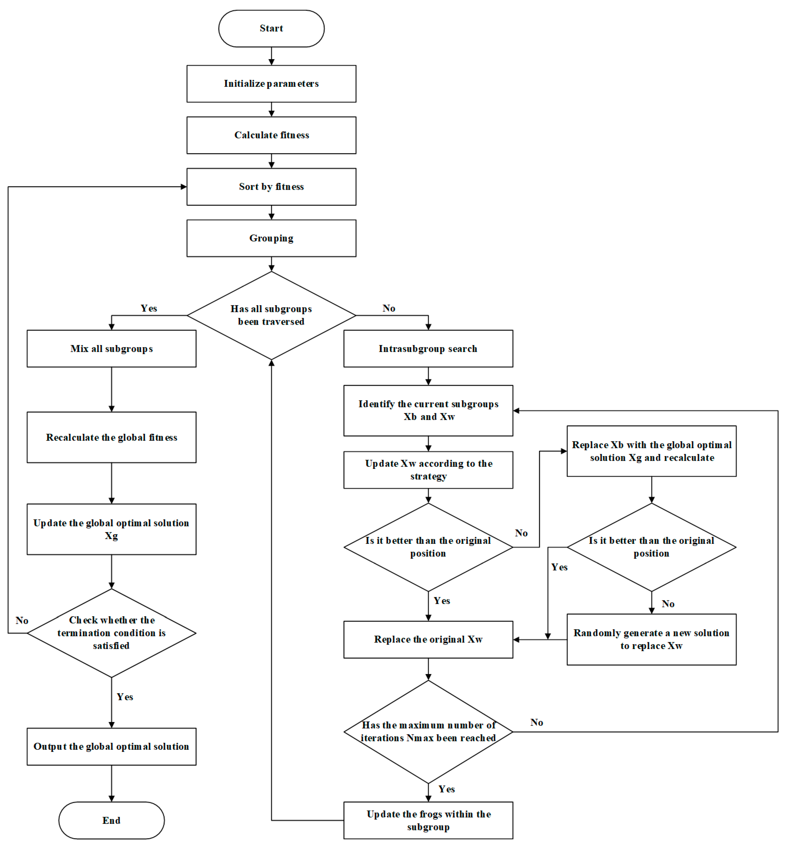 An Improved Shuffled Frog Leaping Algorithm for Electrical Resistivity Tomography Inversion