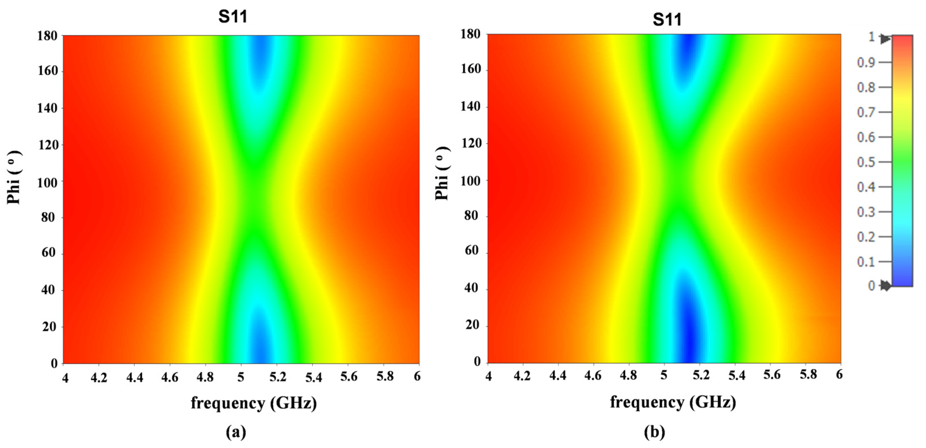 Polarization Characteristics of a Metasurface with a Single via and a ...