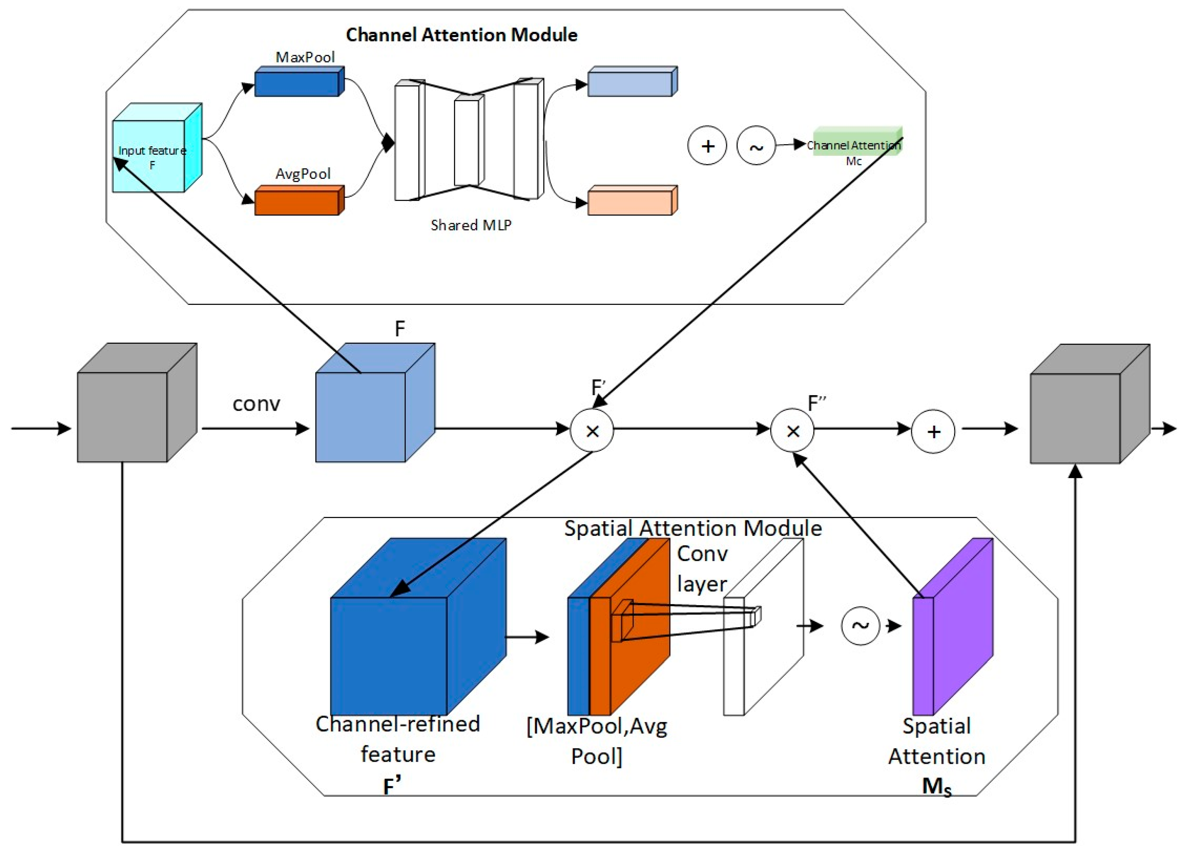 Fault Diagnosis of Wind Turbine Gearbox Based on Mel Spectrogram and ...