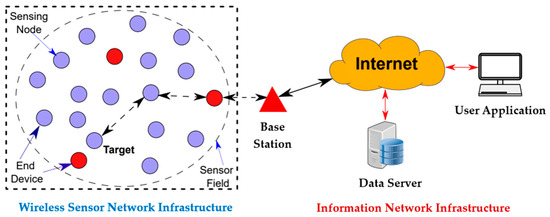 Enhanced Cuckoo Search Optimization with Opposition-Based Learning for the Optimal Placement of ...
