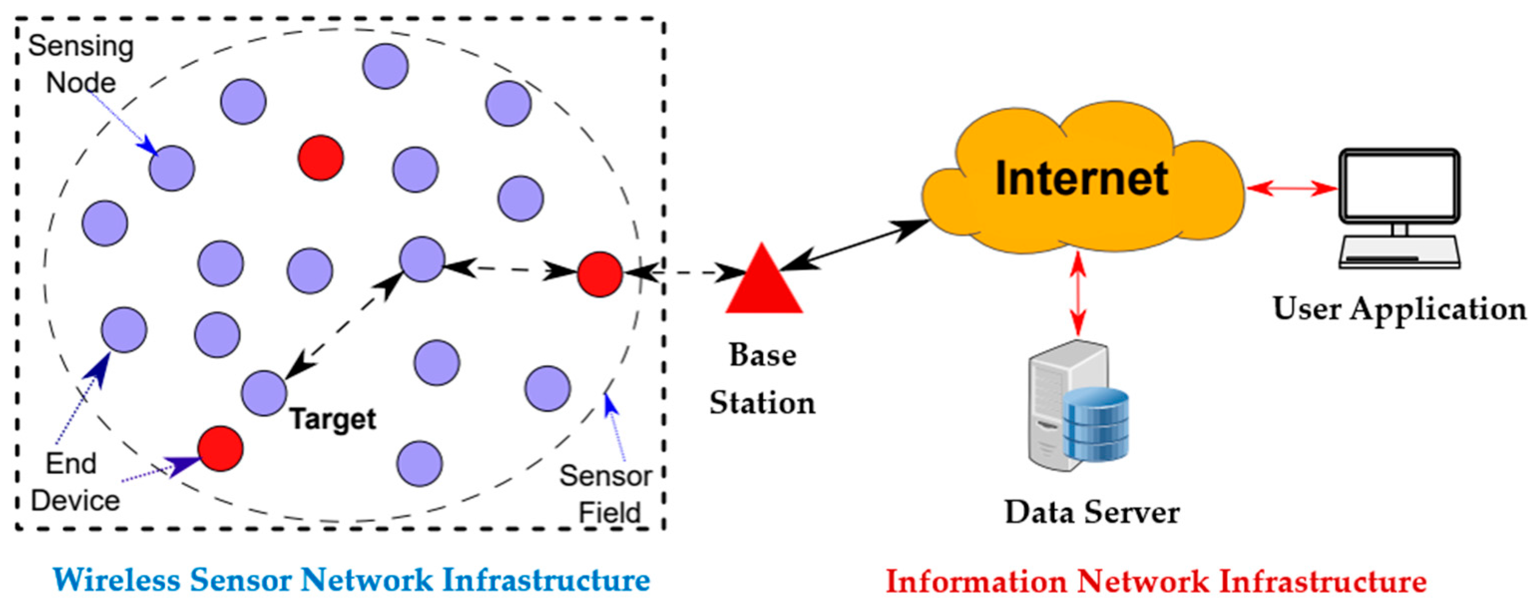 Enhanced Cuckoo Search Optimization with Opposition-Based Learning for the Optimal Placement of ...