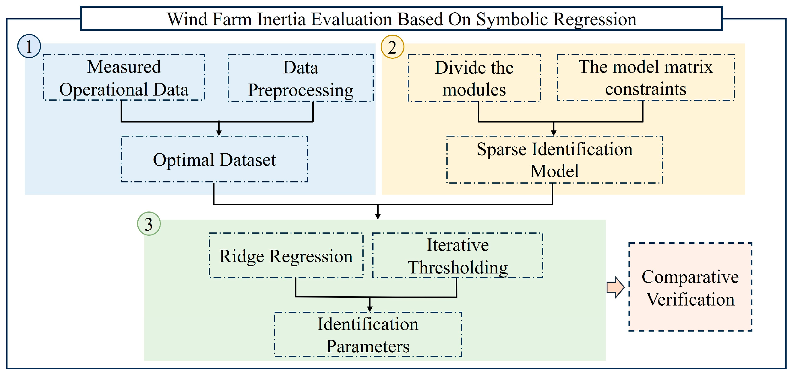 Analytical Inertia Identification of Doubly Fed Wind Farm with Limited Control Information Based ...