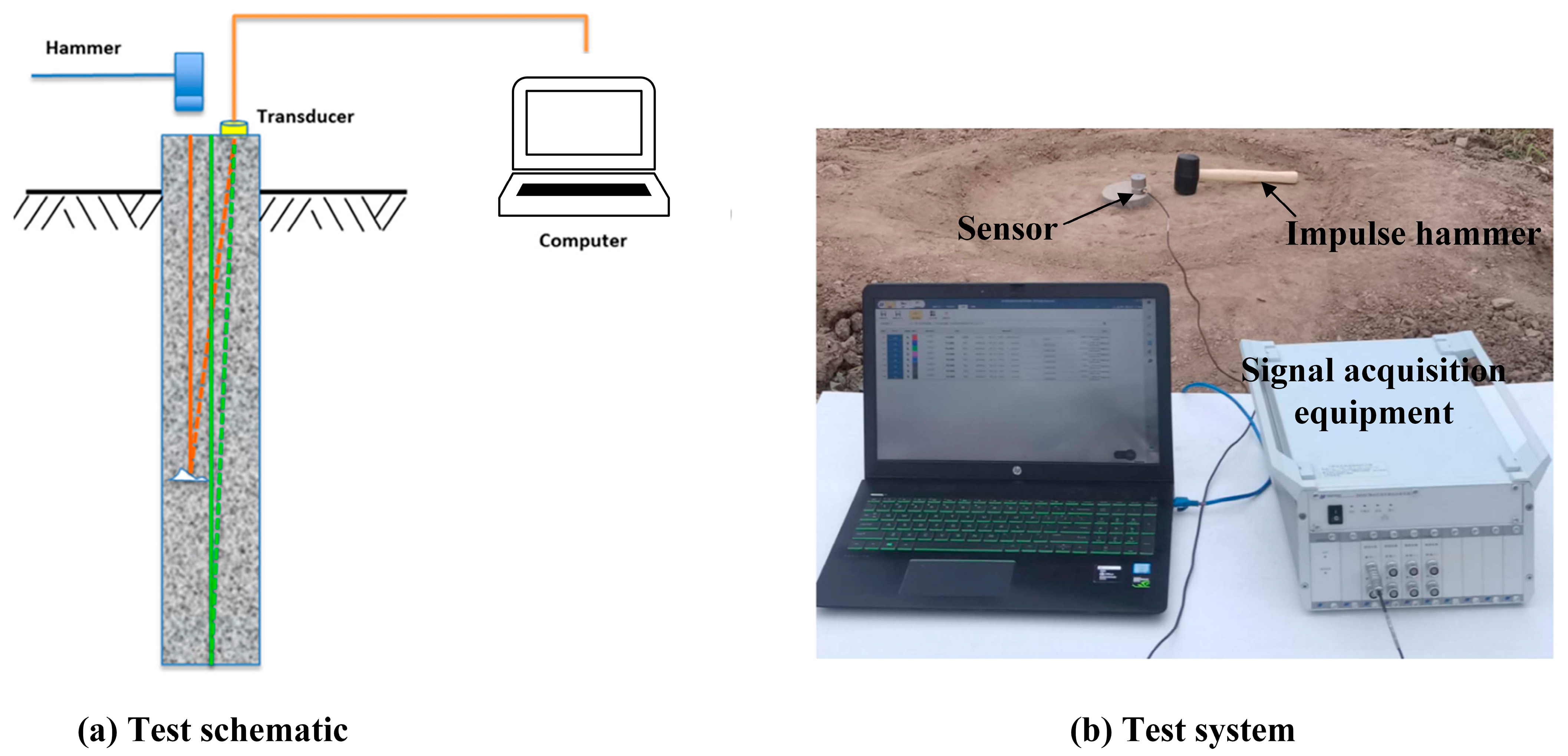 Pile Integrity Testing Using Non-Destructive Testing Techniques and ...