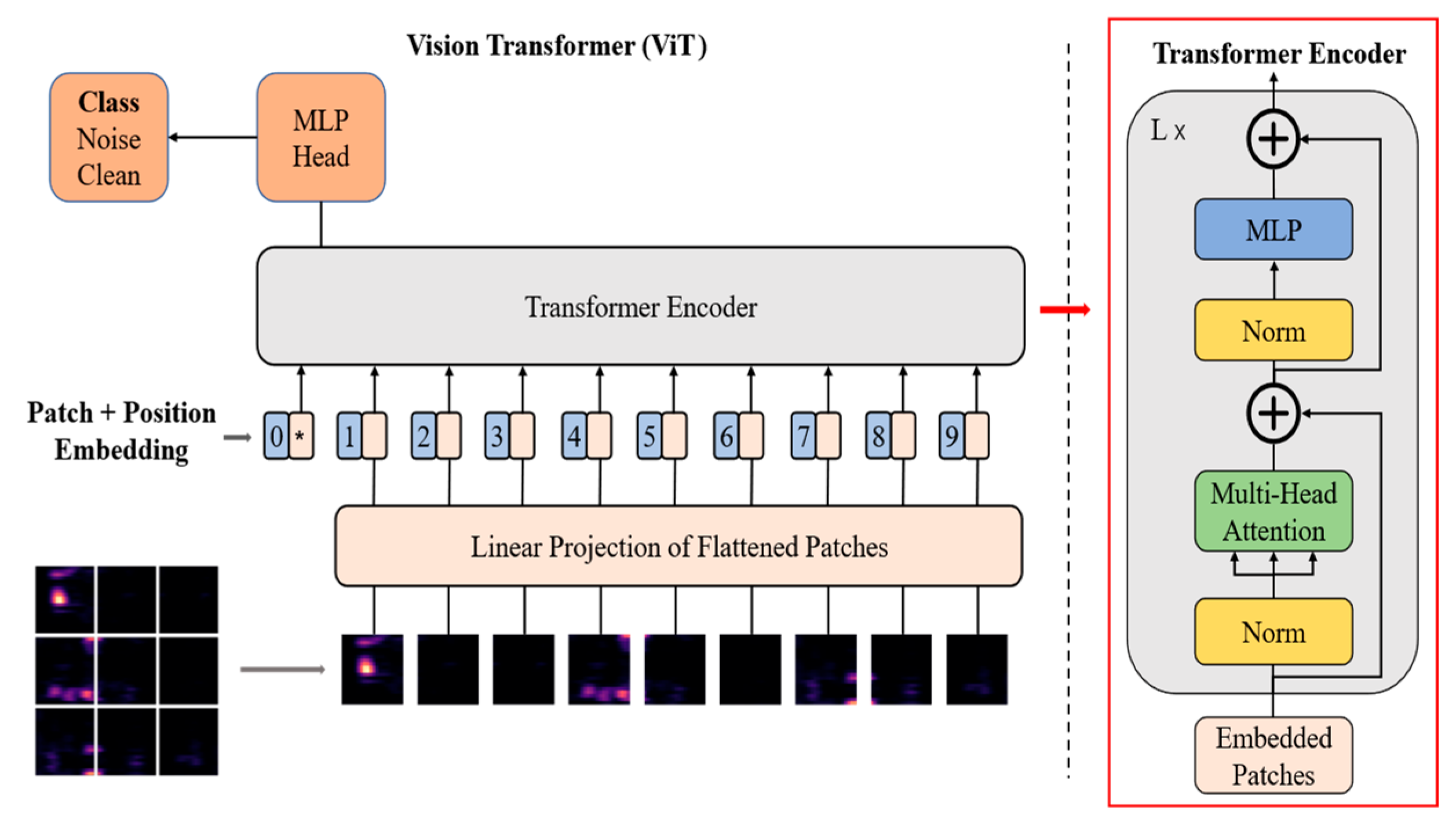 Identification of Environmental Noise Traces in Seismic Recordings ...