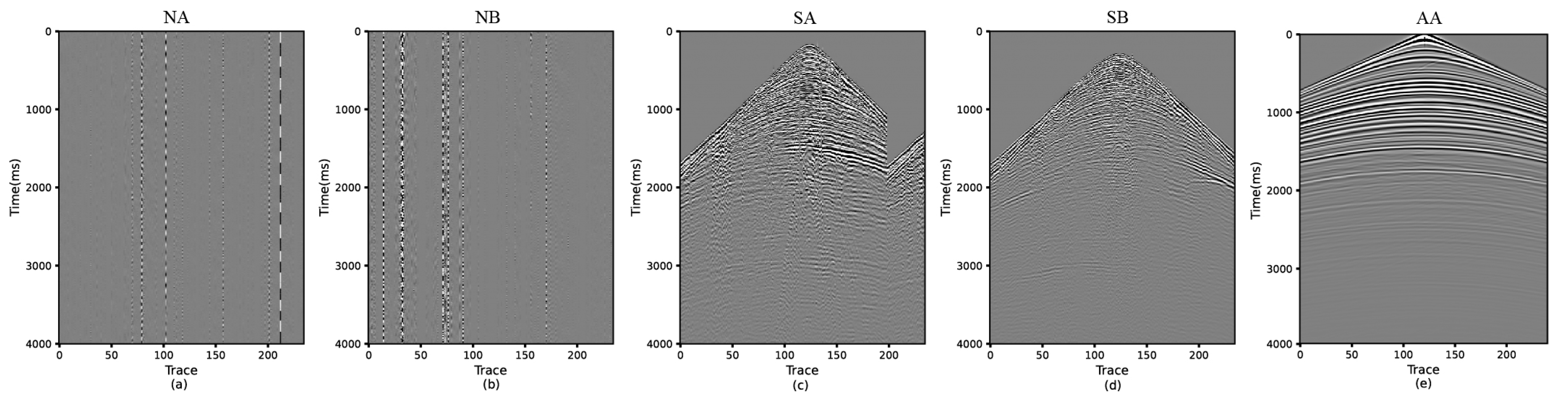Identification of Environmental Noise Traces in Seismic Recordings ...