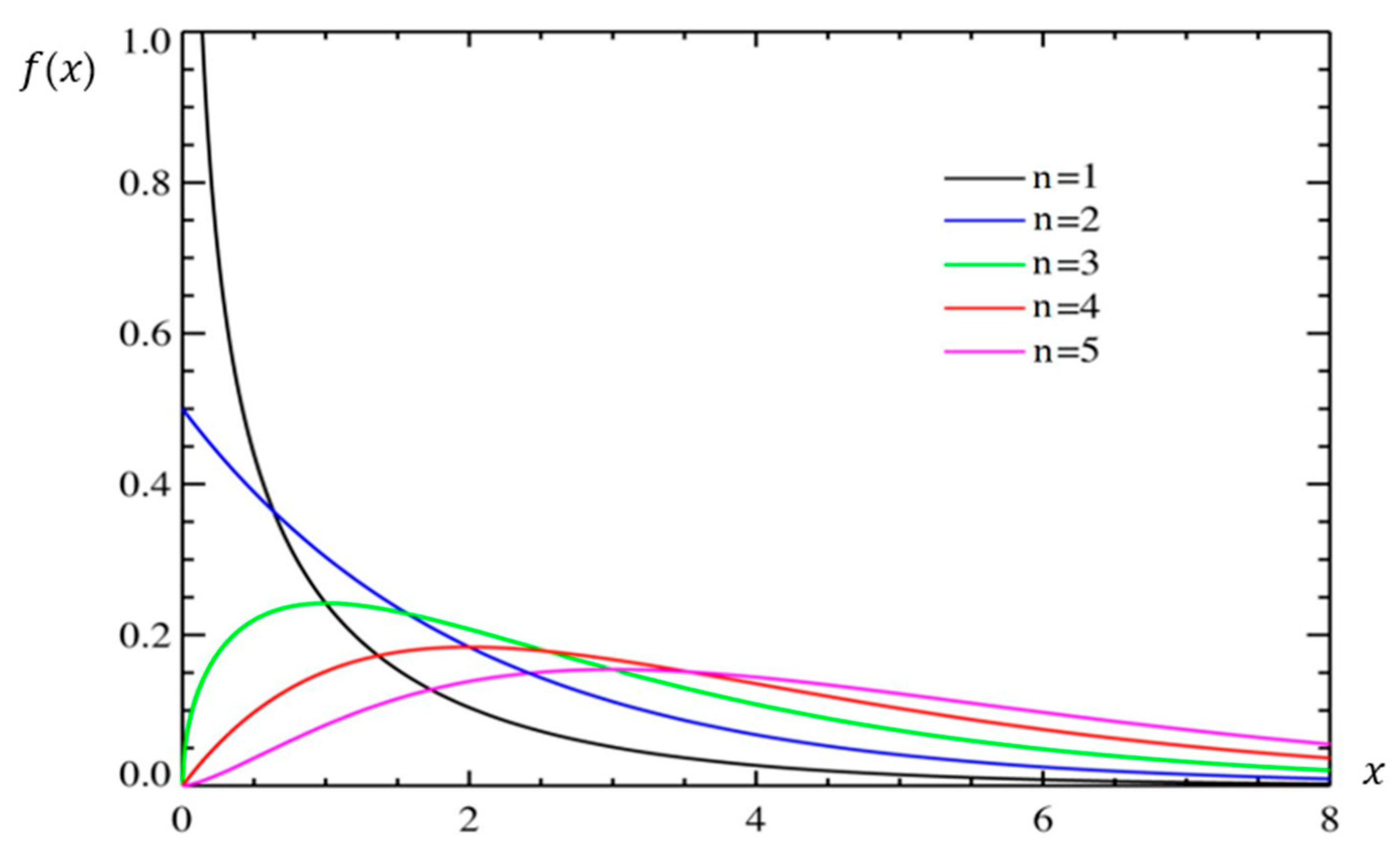 Reducing the Stochastic Coal Output Model Using the Convolution of Probability Density Functions