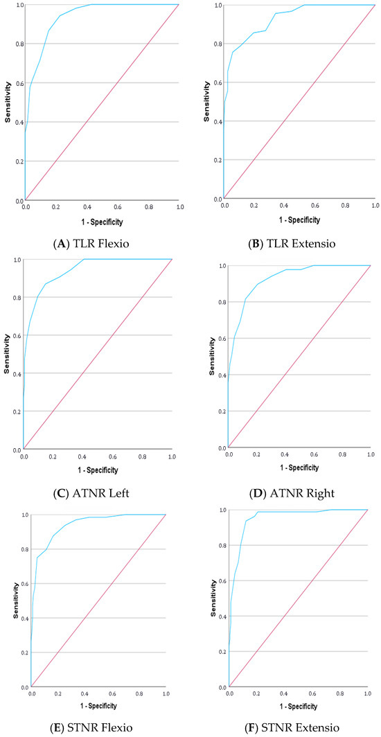 Development of Asymmetrical, Symmetrical Tonic Neck Reflex Test and ...