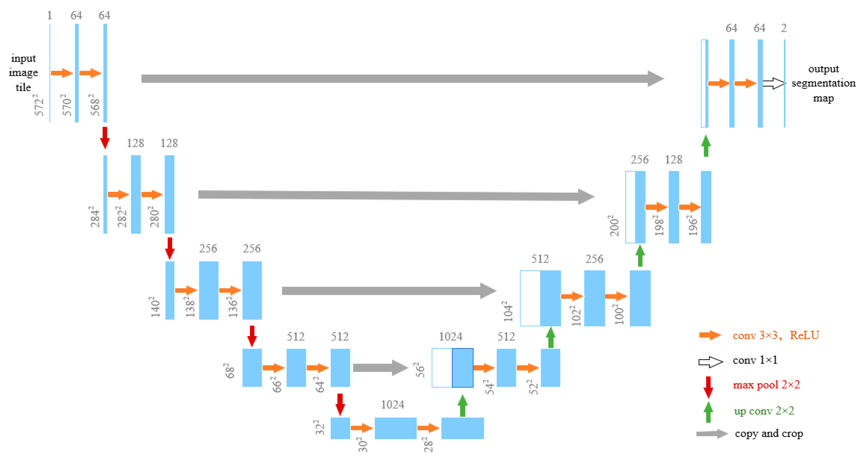 Segmentation of Stone Slab Cracks Based on an Improved YOLOv8 Algorithm