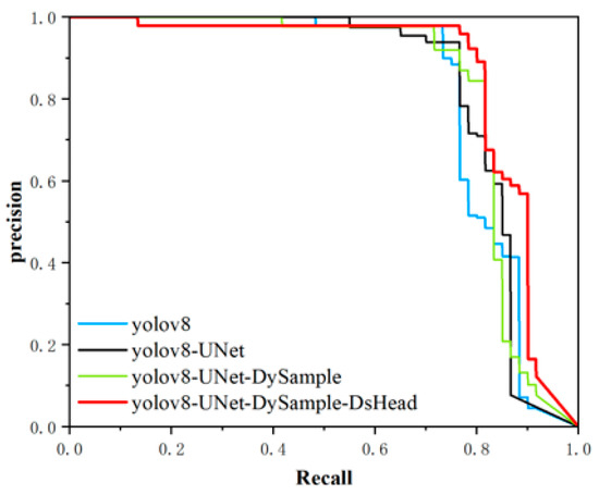 Segmentation of Stone Slab Cracks Based on an Improved YOLOv8 Algorithm