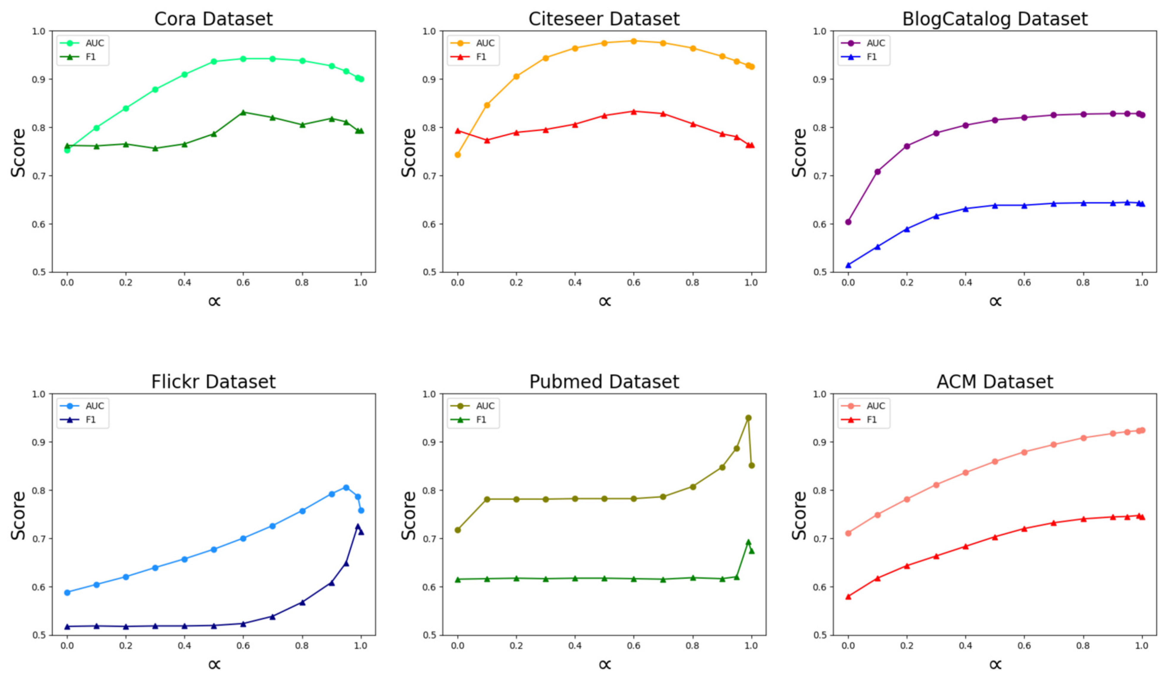Enhanced Graph Autoencoder for Graph Anomaly Detection Using Subgraph Information