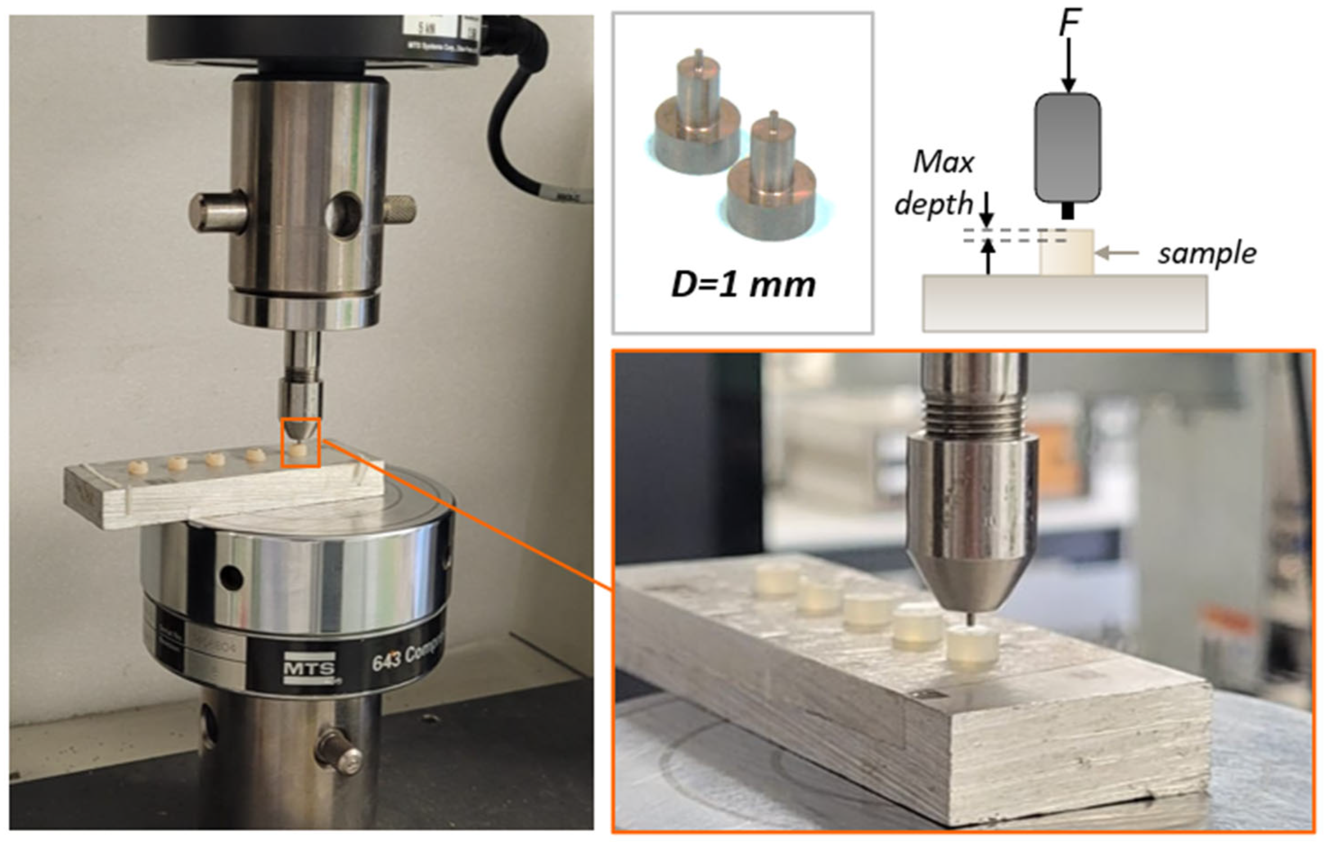 Comparative In Vitro Analysis of Composite Resins Used in Clear Aligner ...