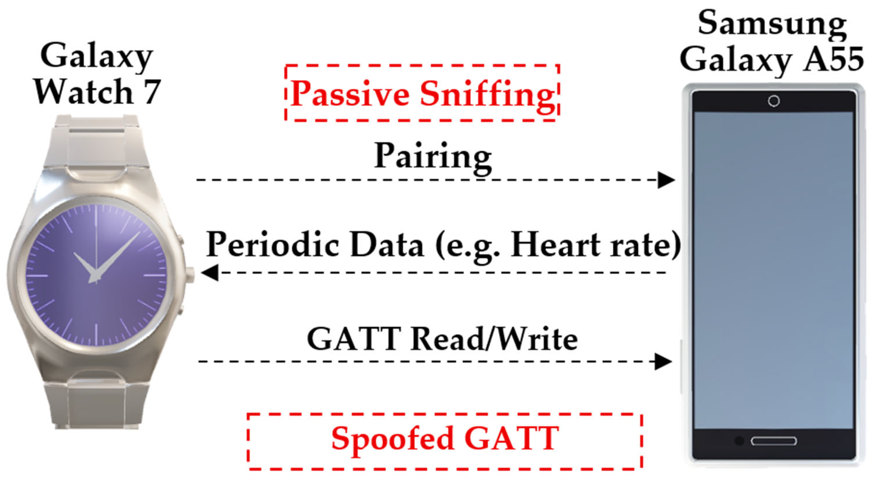 Multi-Layered Security Assessment in mHealth Environments: Case Study on Server, Mobile and ...