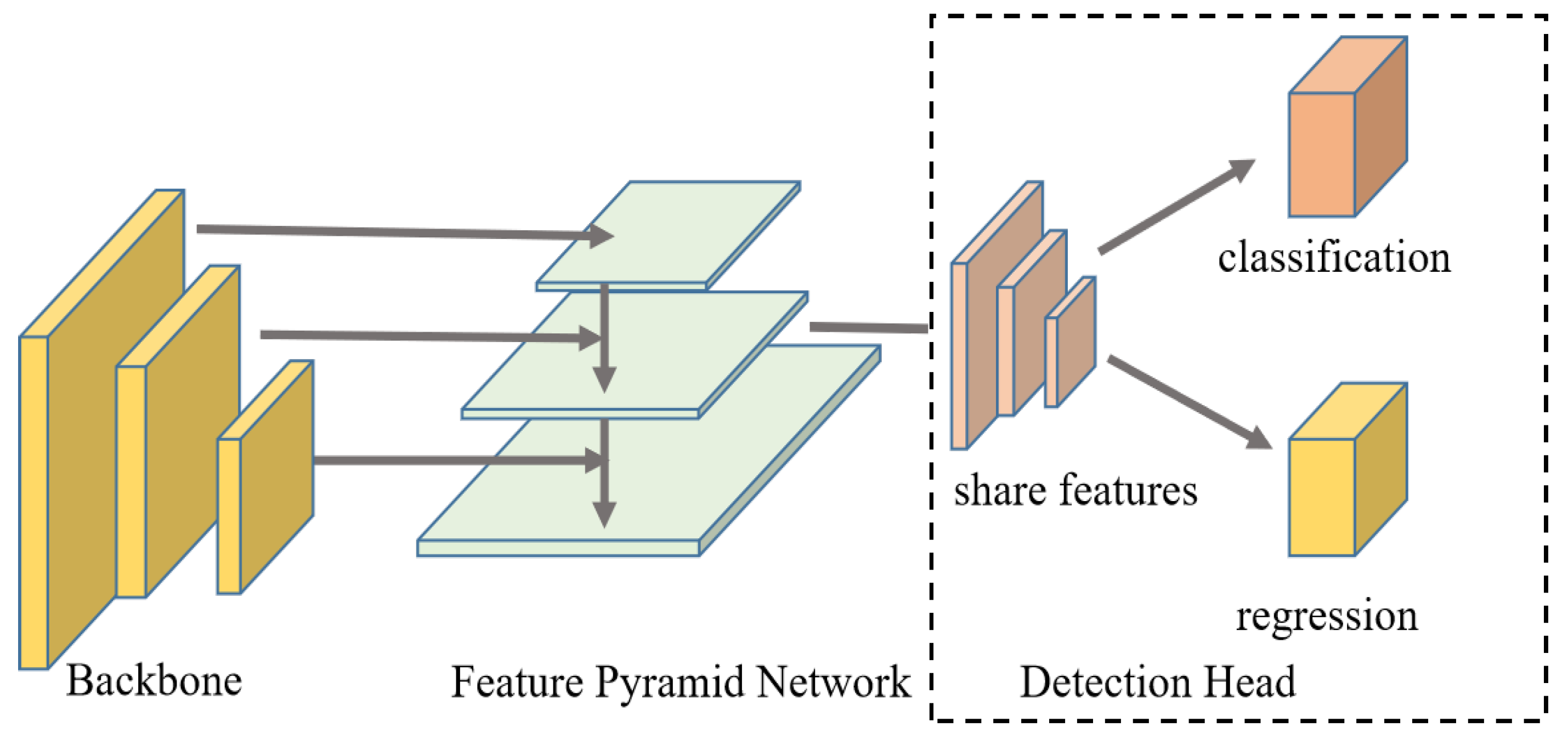 A Rotation Target Detection Network Based on Multi-Kernel Interaction ...