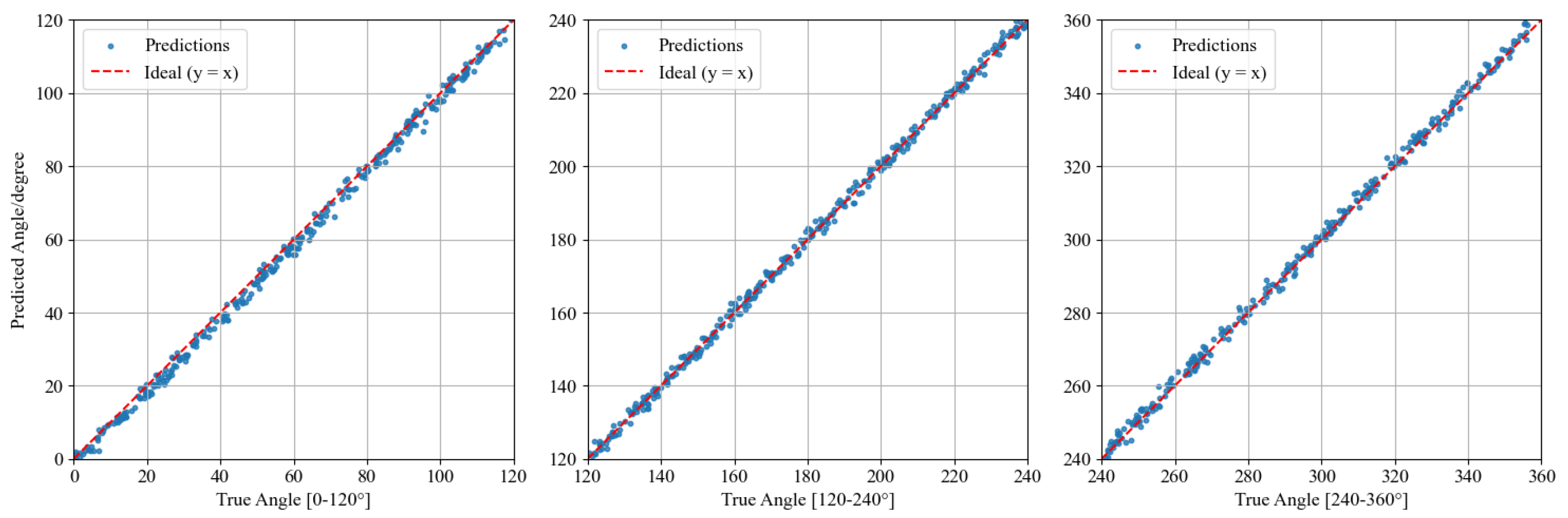 TSNetIQ: High-Resolution DOA Estimation of UAVs Using Microphone Arrays
