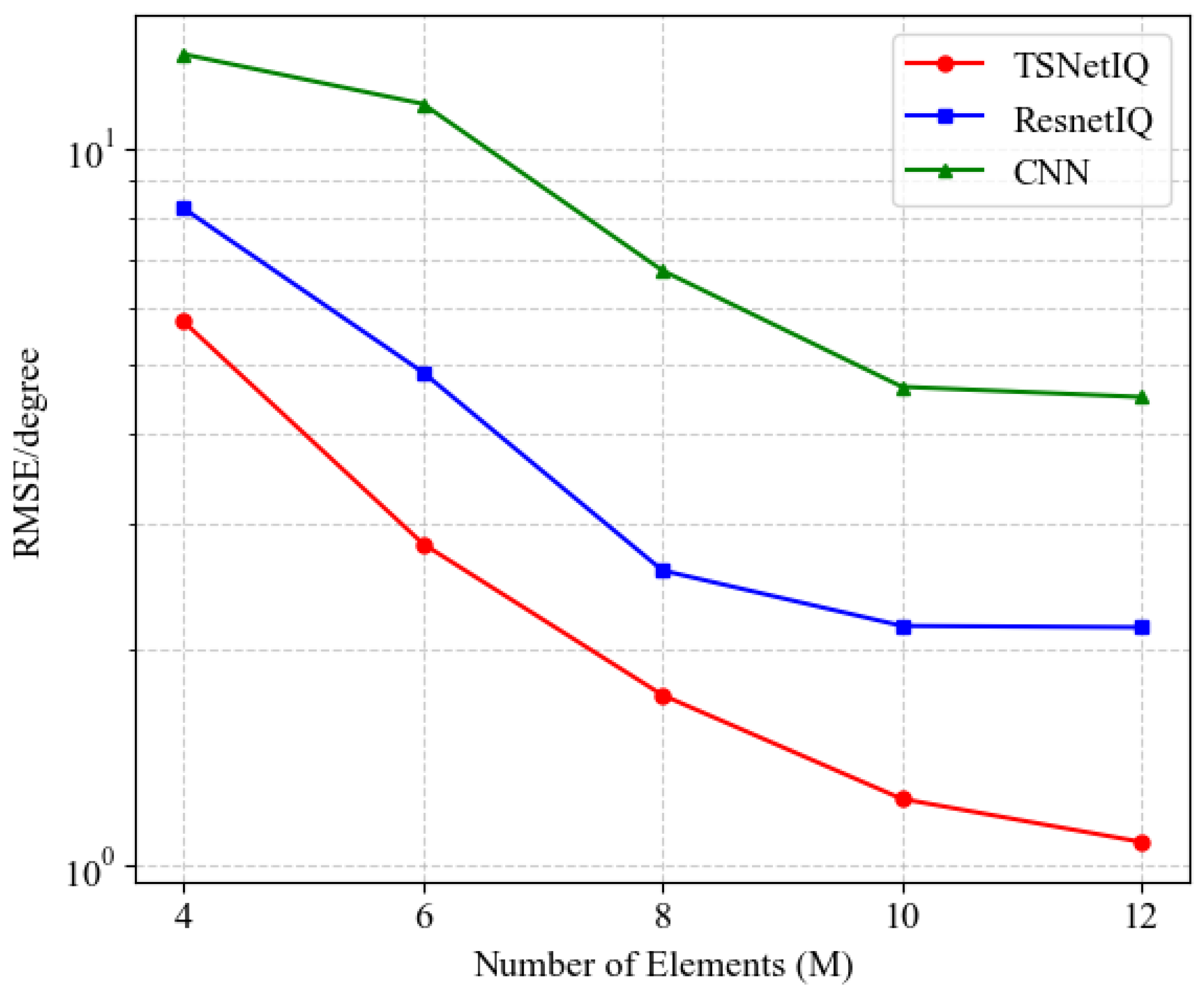 TSNetIQ: High-Resolution DOA Estimation of UAVs Using Microphone Arrays