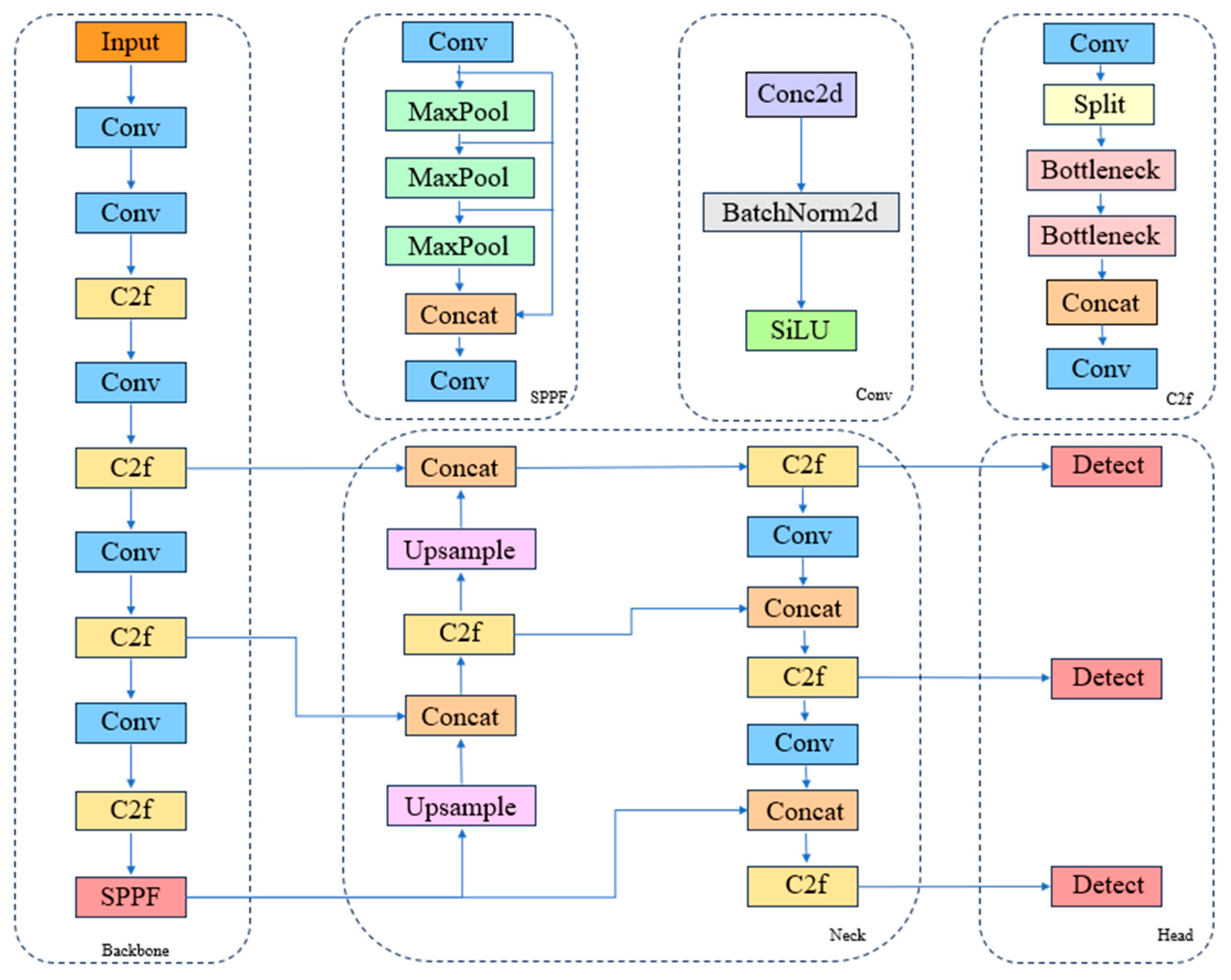 Steel Surface Defect Detection Algorithm Based on Improved YOLOv8 Modeling