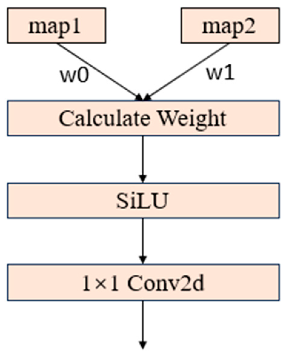 Steel Surface Defect Detection Algorithm Based on Improved YOLOv8 Modeling