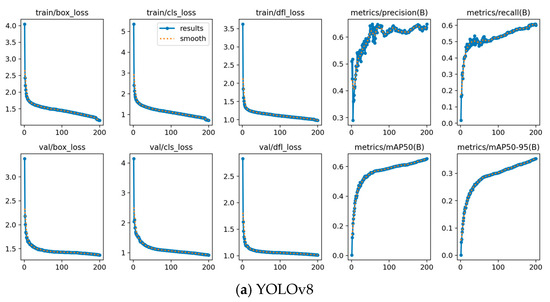Steel Surface Defect Detection Algorithm Based on Improved YOLOv8 Modeling