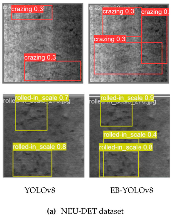 Steel Surface Defect Detection Algorithm Based on Improved YOLOv8 Modeling