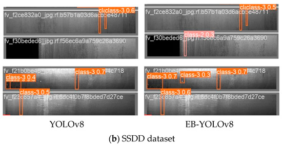 Steel Surface Defect Detection Algorithm Based on Improved YOLOv8 Modeling