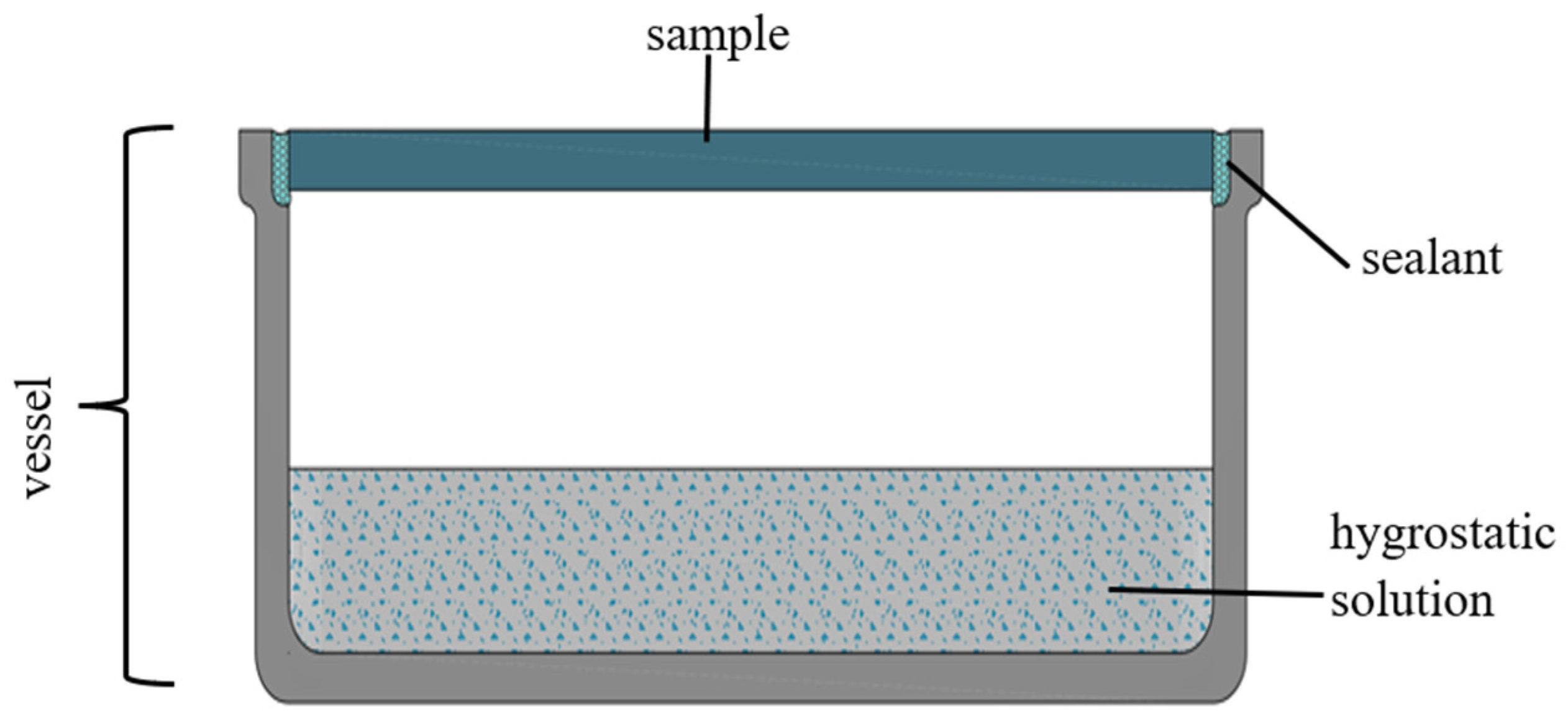 Water Vapor Transmission Properties of Autoclaved Aerated Concrete of ...