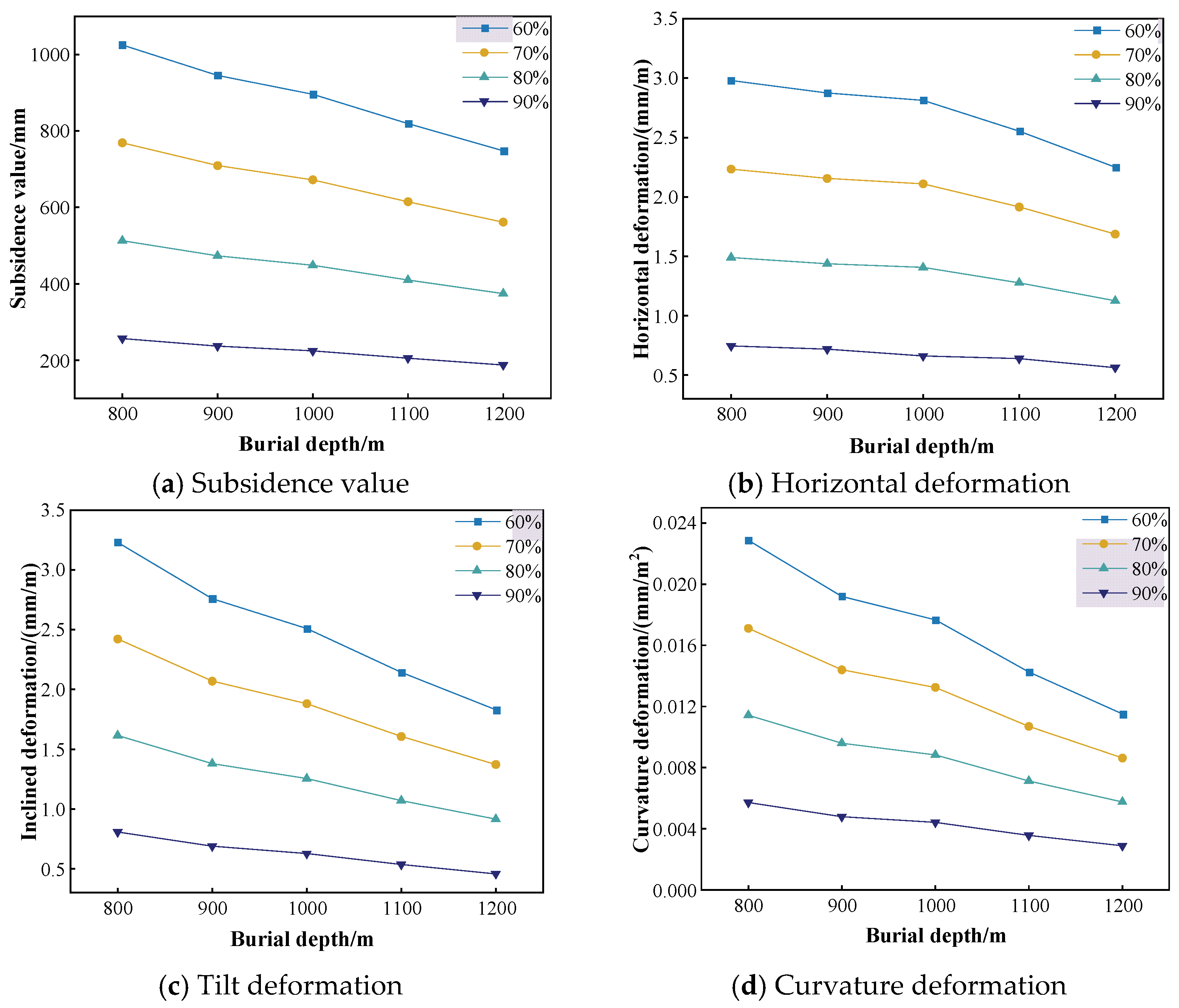 Study on the Alleviation of Mining-Induced Surface Deformation via Goaf ...