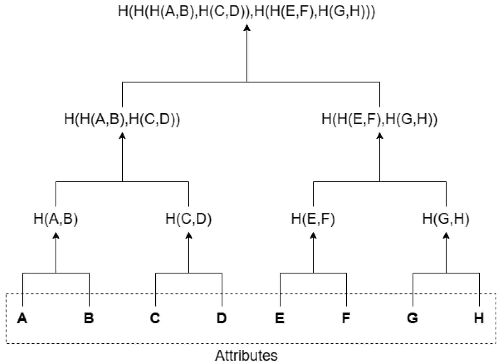 An Efficient Distributed Identity Selective Disclosure Algorithm