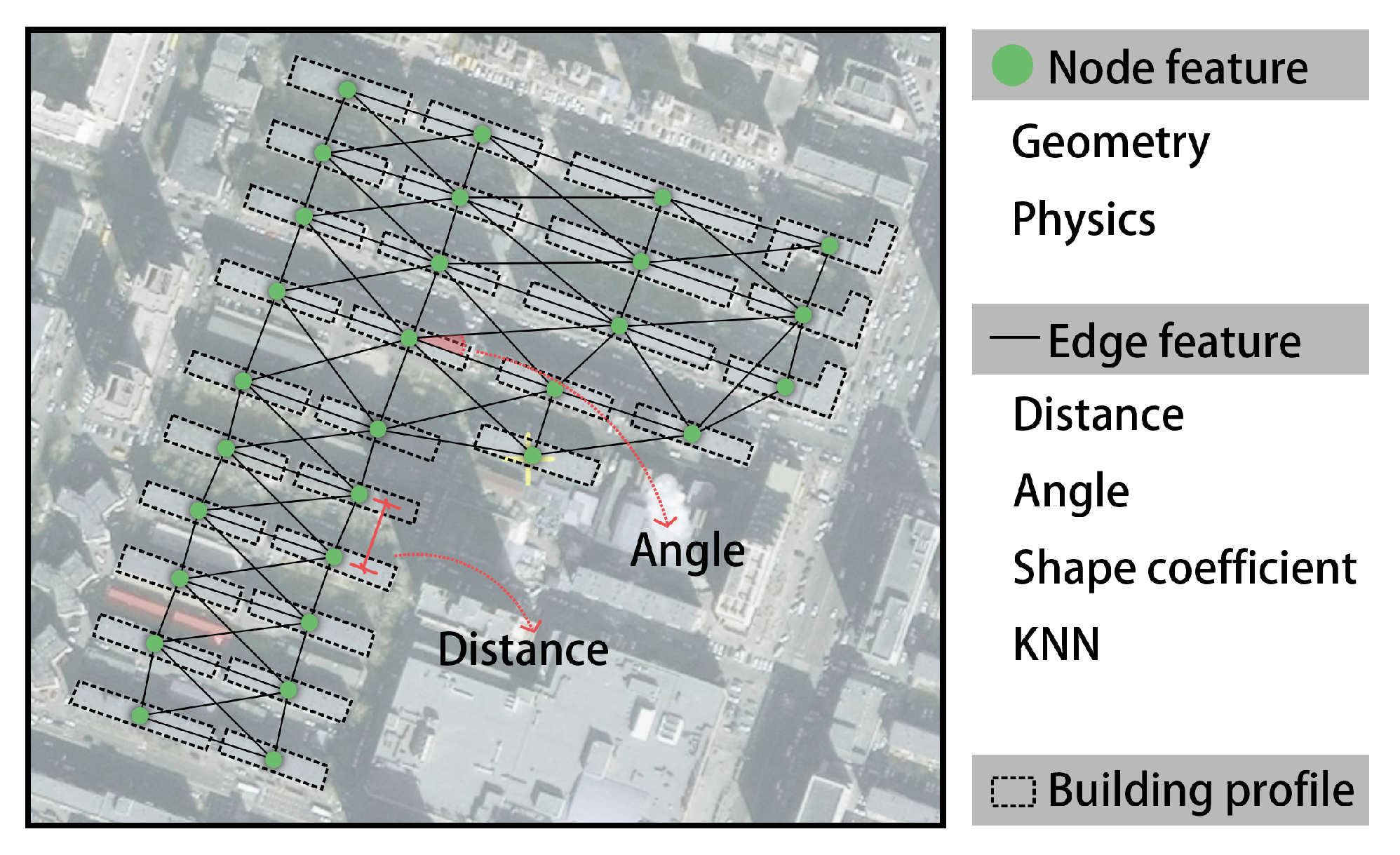 Physics-Informed and Explainable Graph Neural Networks for Generalizable Urban Building Energy ...