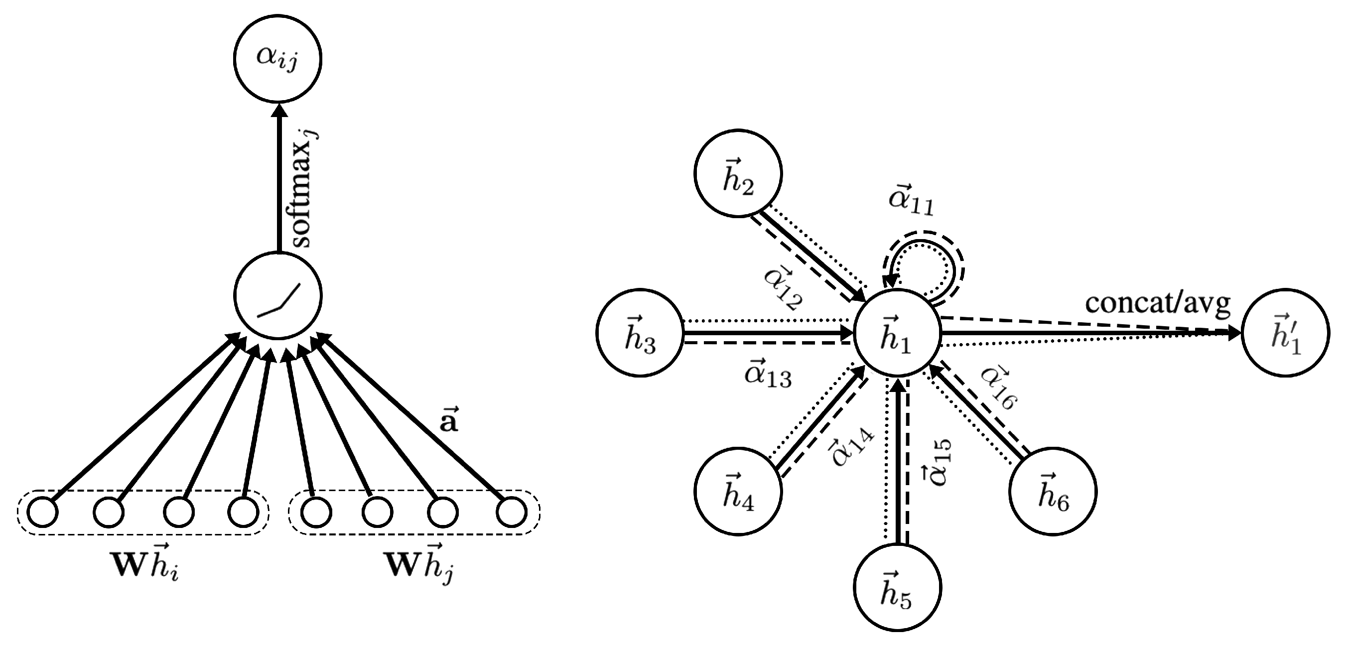 Physics-Informed and Explainable Graph Neural Networks for Generalizable Urban Building Energy ...